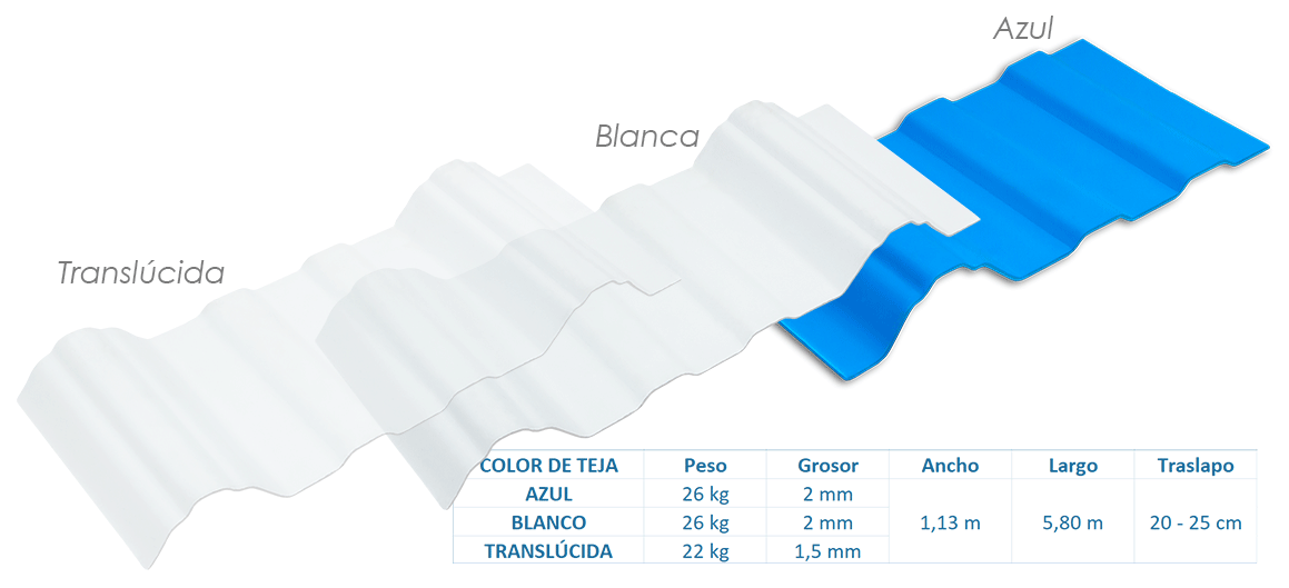Tejas en PVC | PVC GLOBAL CONSTRUCTIONS | Blanca | Azul | Traslúcida